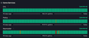 FiveM And RedM Live Uptime Status - FiveM Store