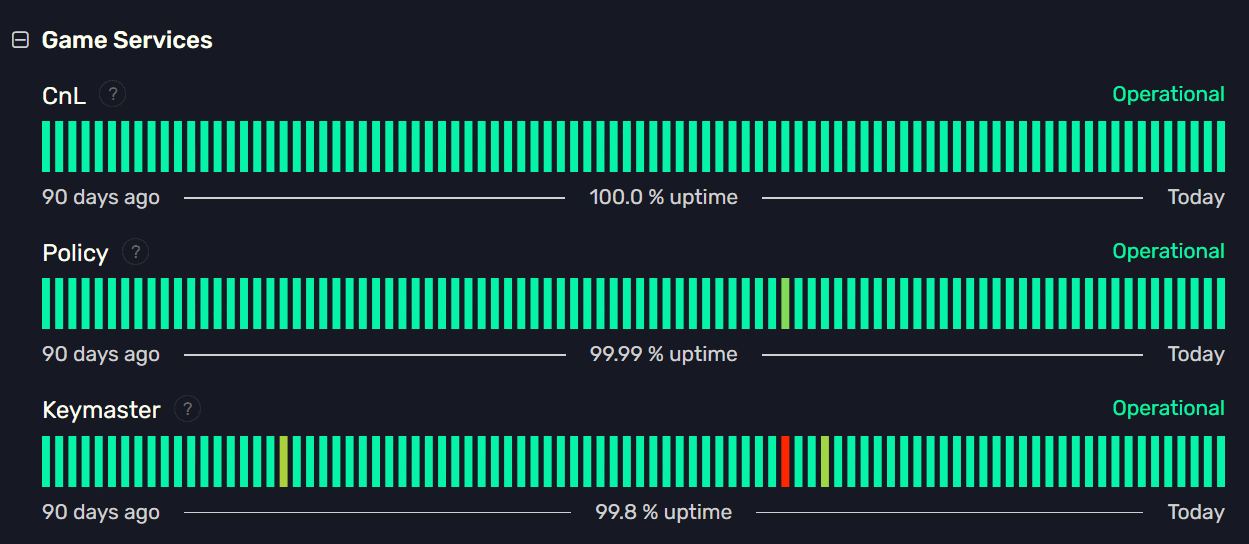 FiveM And RedM Live Uptime Status - FiveM Store