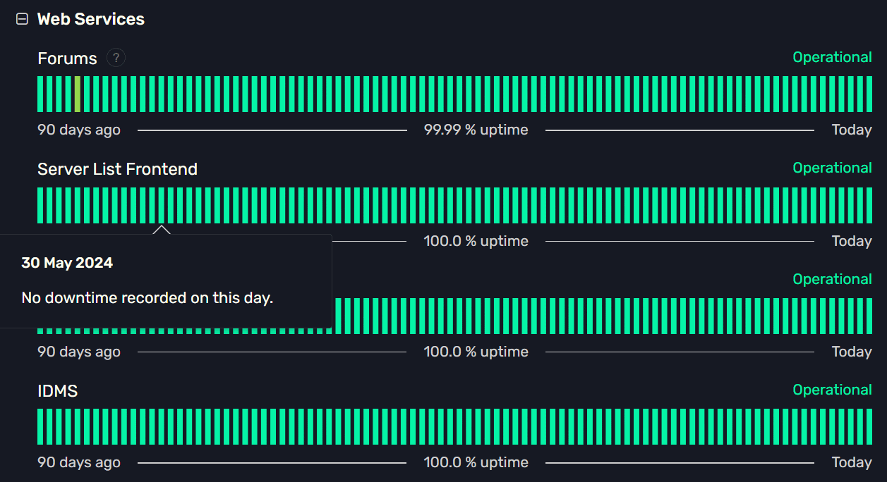 FiveM And RedM Live Uptime Status - FiveM Store